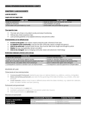 Unit 1 Practice Exam Questions - LEGAL STUDIES UNIT 1 Legal Studies ...