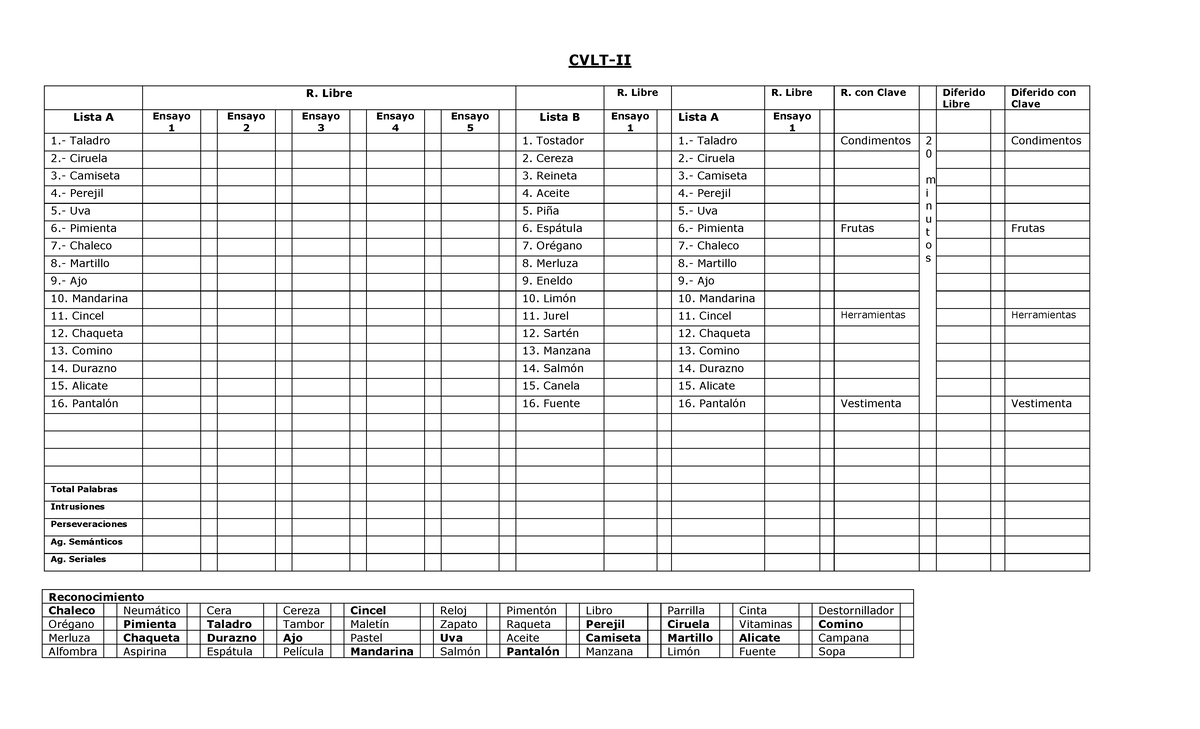 CVLT-II Test: Ensayo y Lista A con Clave Diferido - Studocu
