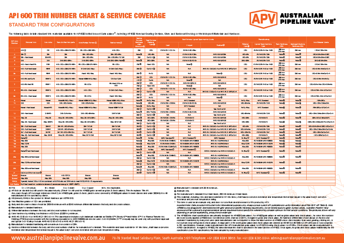 Tabla DE TRIM API Valve - materiales - australianpipelinevalve.com 70 ...