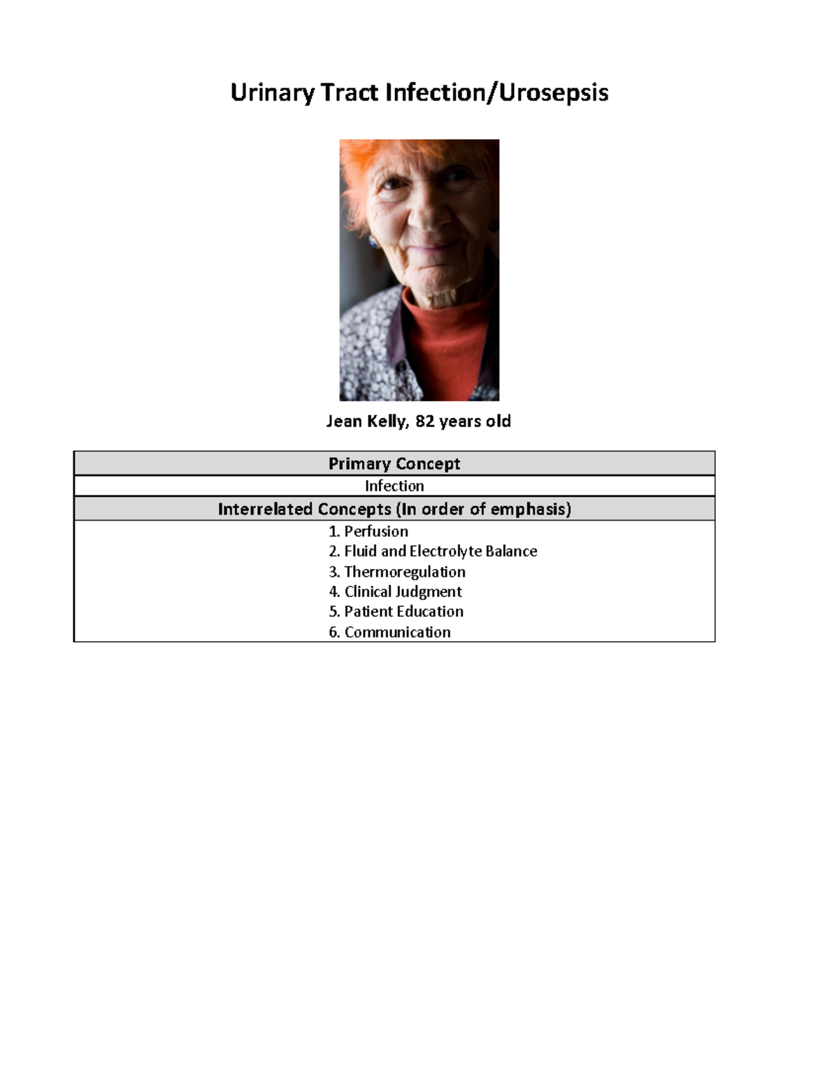 Sepsis Case Study - Urinary Tract Infection/Urosepsis Jean Kelly, 82 ...