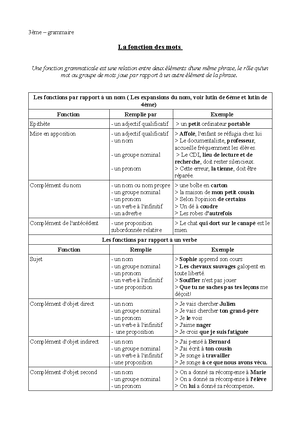 LL Le buffet Rimbaud - Lecture linéaire : "Le Buffet", Rimbaud Rimbaud ...