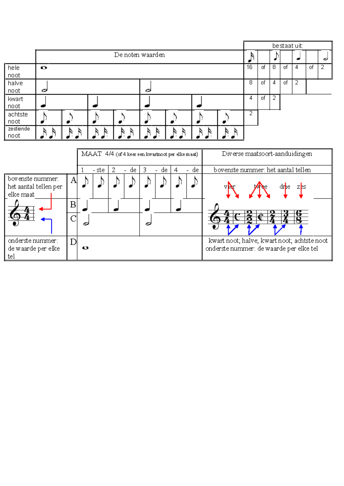 Noten waarden - sss - bestaat uit: De noten waarden hele noot 16 of 8 ...