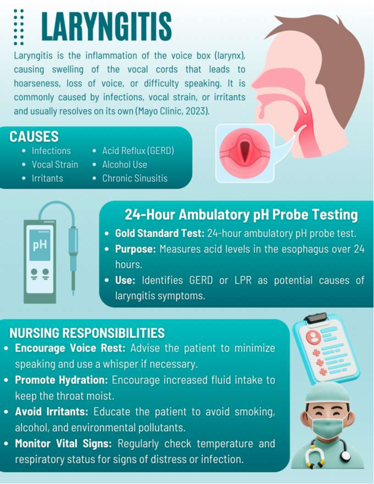 Laryngitis overview and nursing responsibilities - Infographics - Studocu