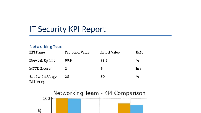 IT Security KPI Report - ITSM Analysis and Metrics - Studocu