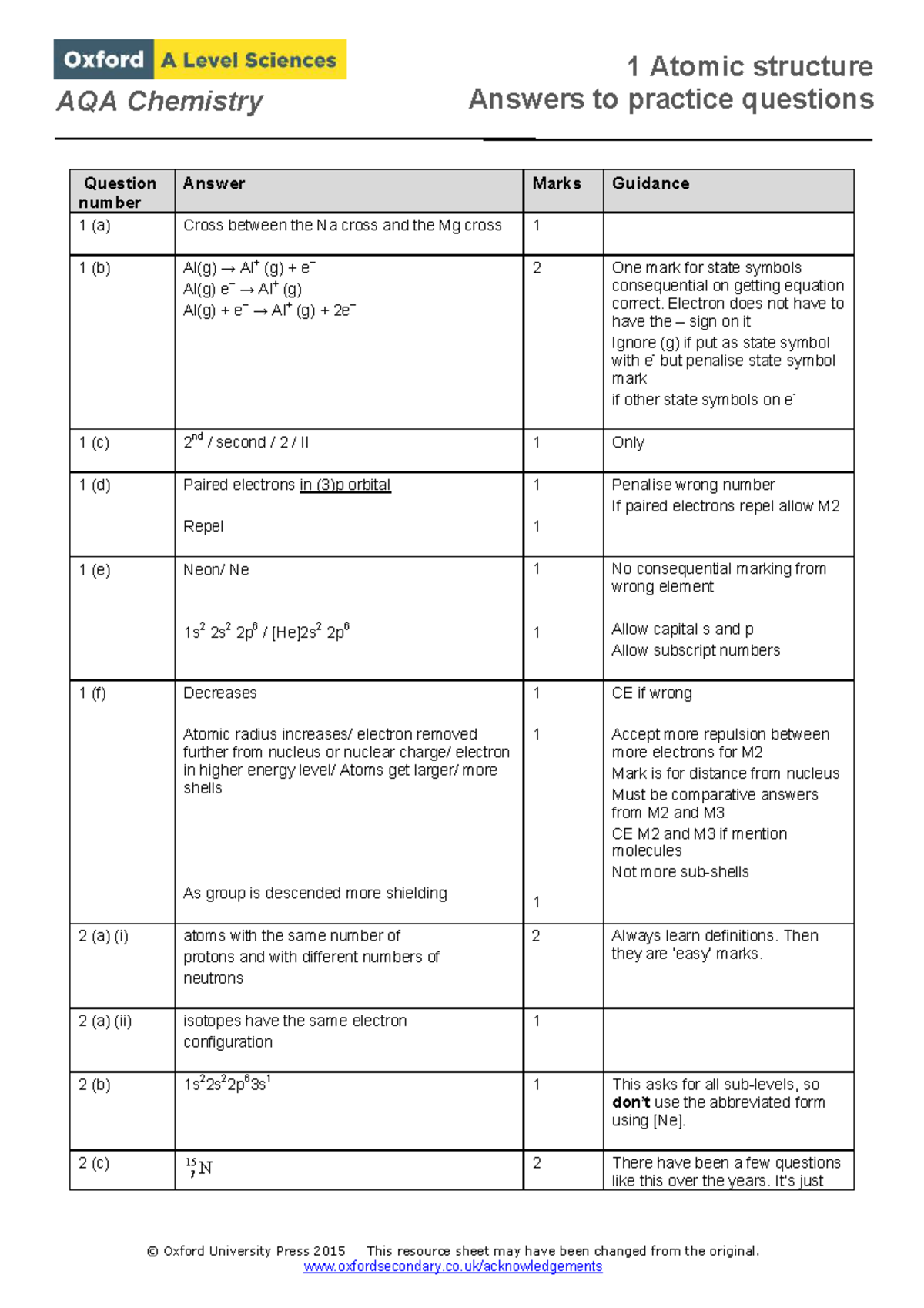 AQA Chemistry 1 Atomic Structure Practice Questions Answers - Studocu