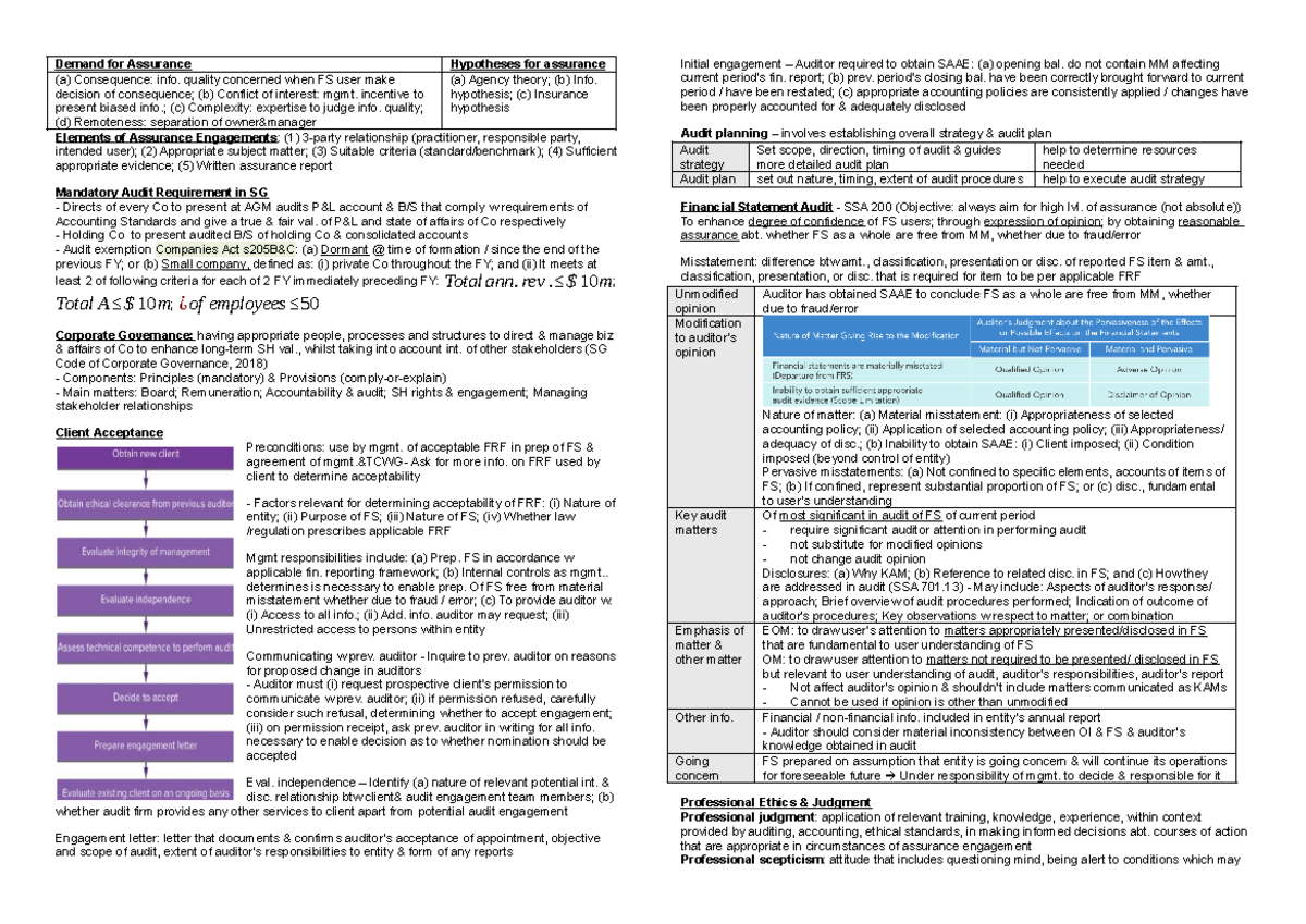 AC2104 Final Exam Cheatsheet: Demand for Assurance Hypotheses and Audit - Studocu