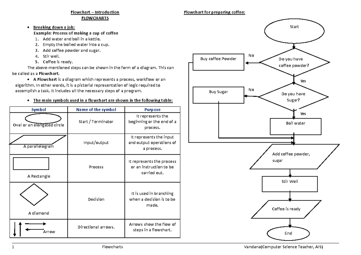 Flowchart Worksheet for Process Analysis and Design - Studocu