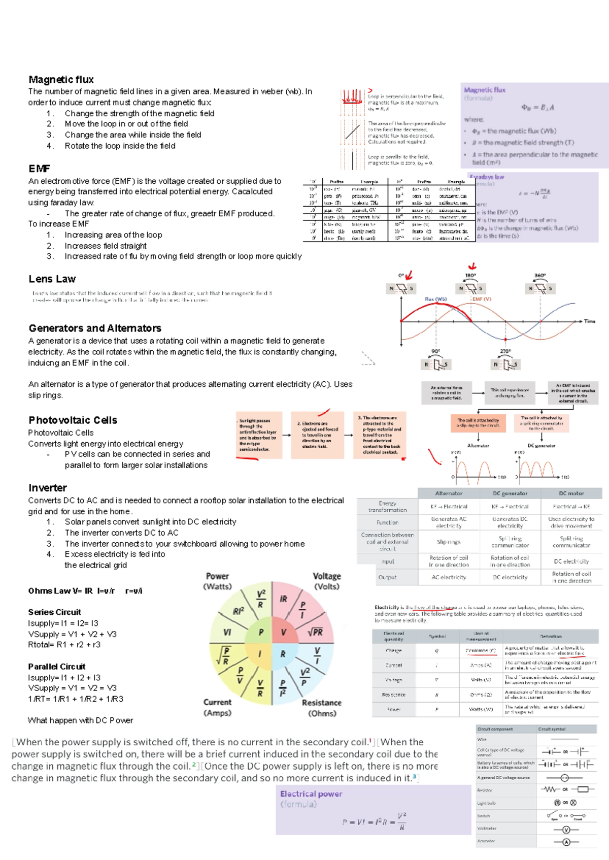 Physics Unit 3 AOS 3 Study Notes: Magnetic Flux, EMF & AC Generators ...