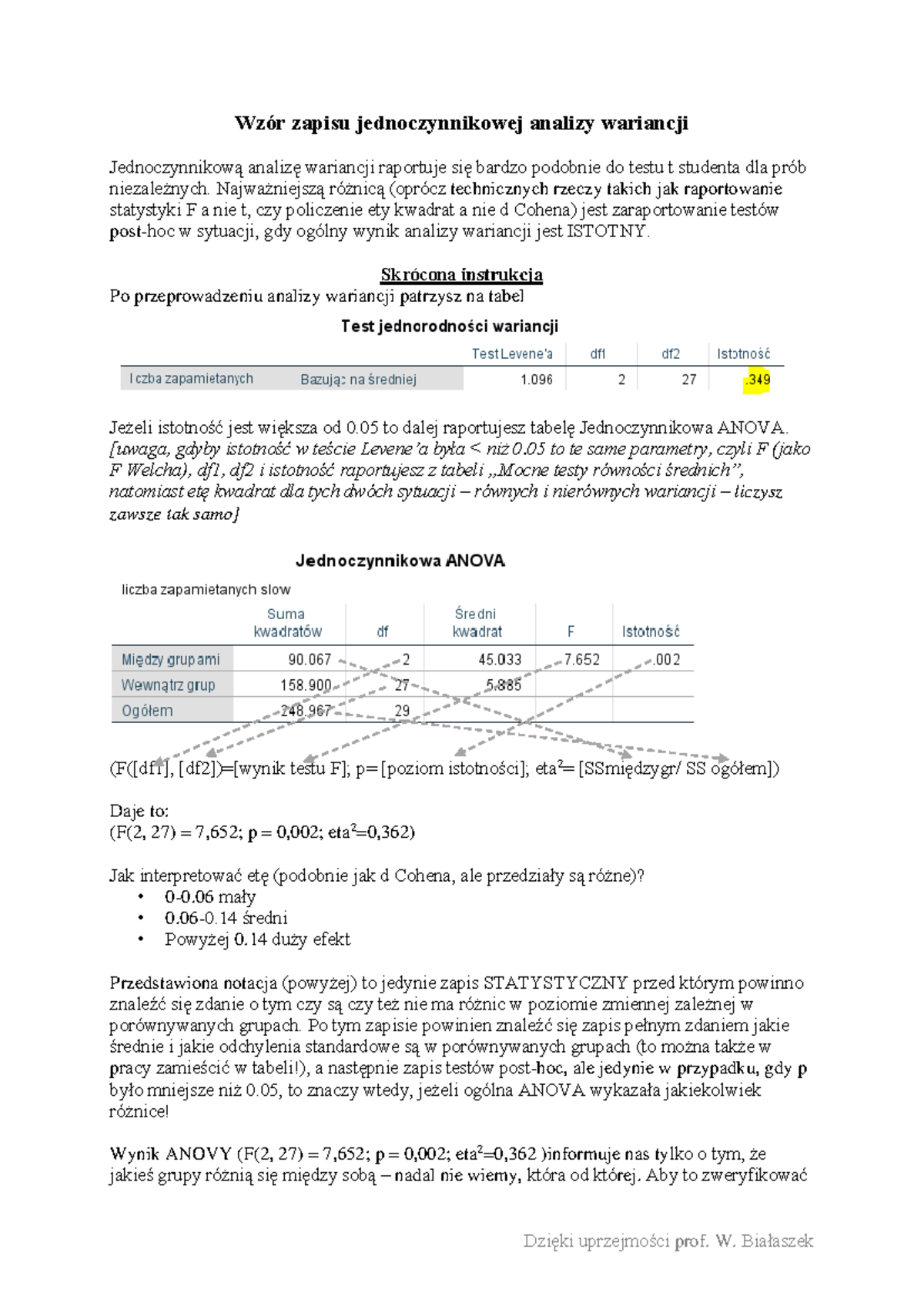 Jednoczynnikowa analiza wariancji (ANOVA) - wzory i interpretacja ...