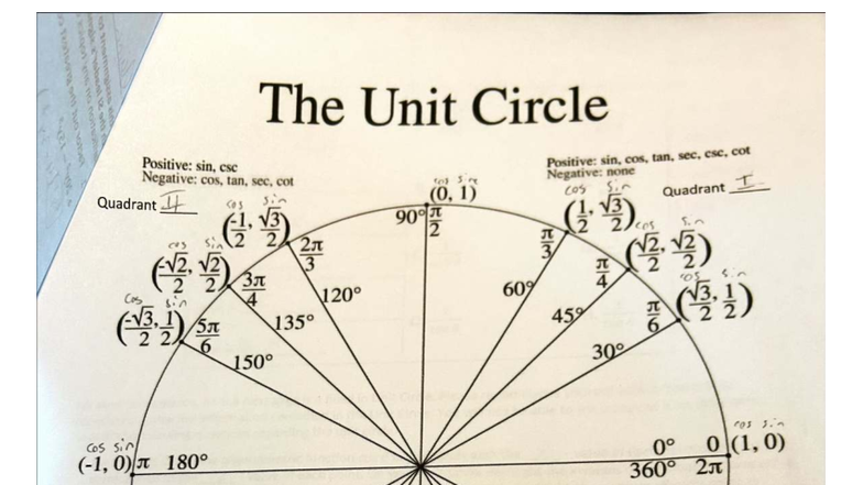 SI 3 - The Unit Circle: Trigonometric Functions in Quadrants - Studocu