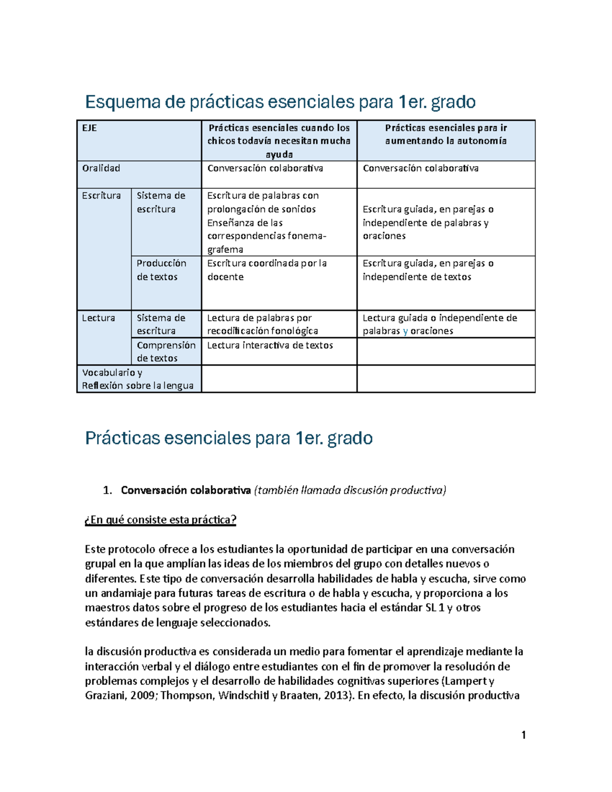 Prácticas Esenciales para 1er Grado: Estrategias de Escritura y Lectura ...