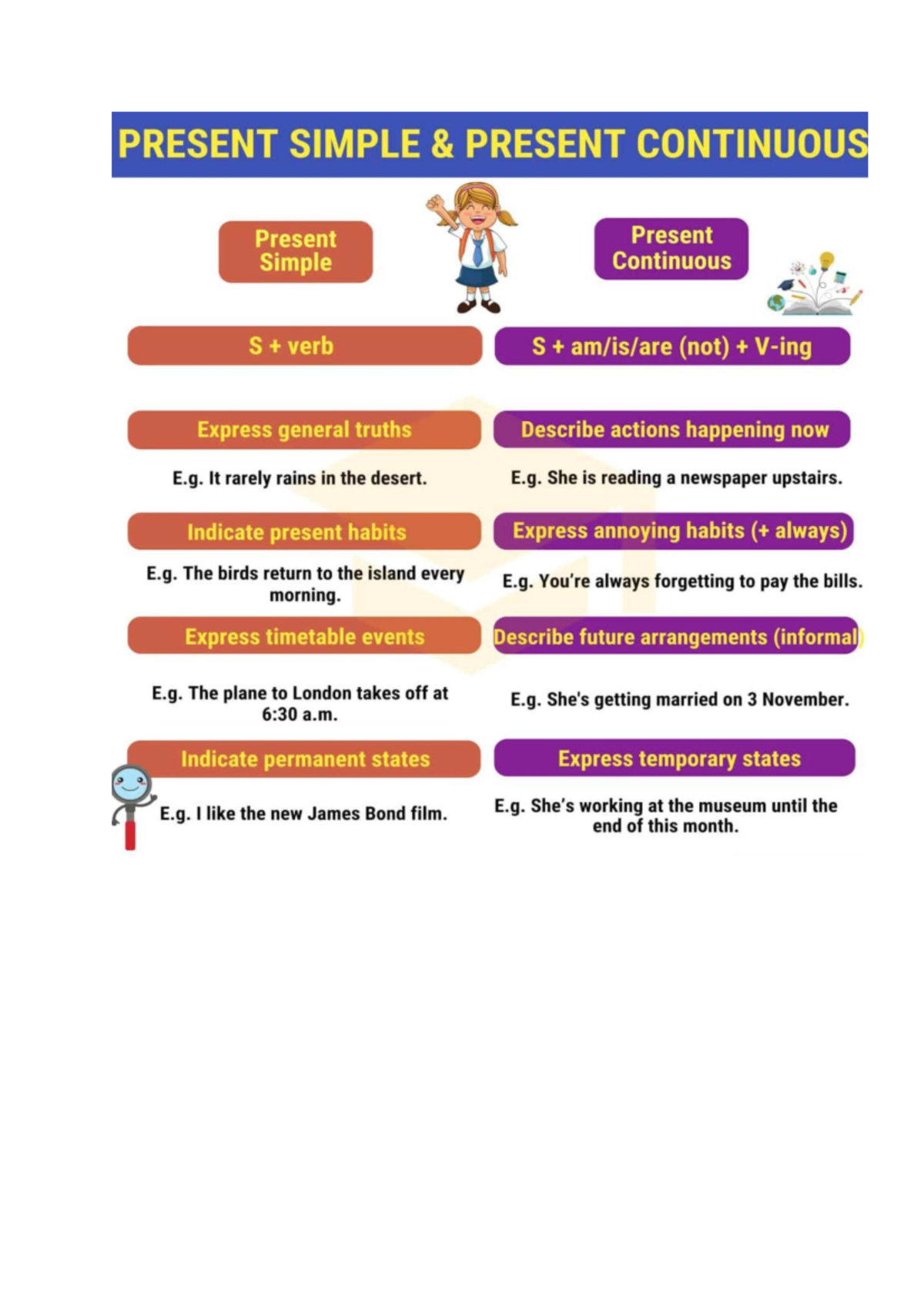 PRESENT SIMPLE & CONTINUOUS: Usage & Examples - Studocu