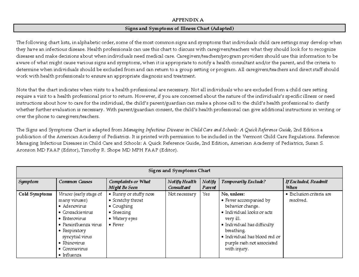 Appendix A: Chart of Signs and Symptoms for Illness Recognition - Studocu