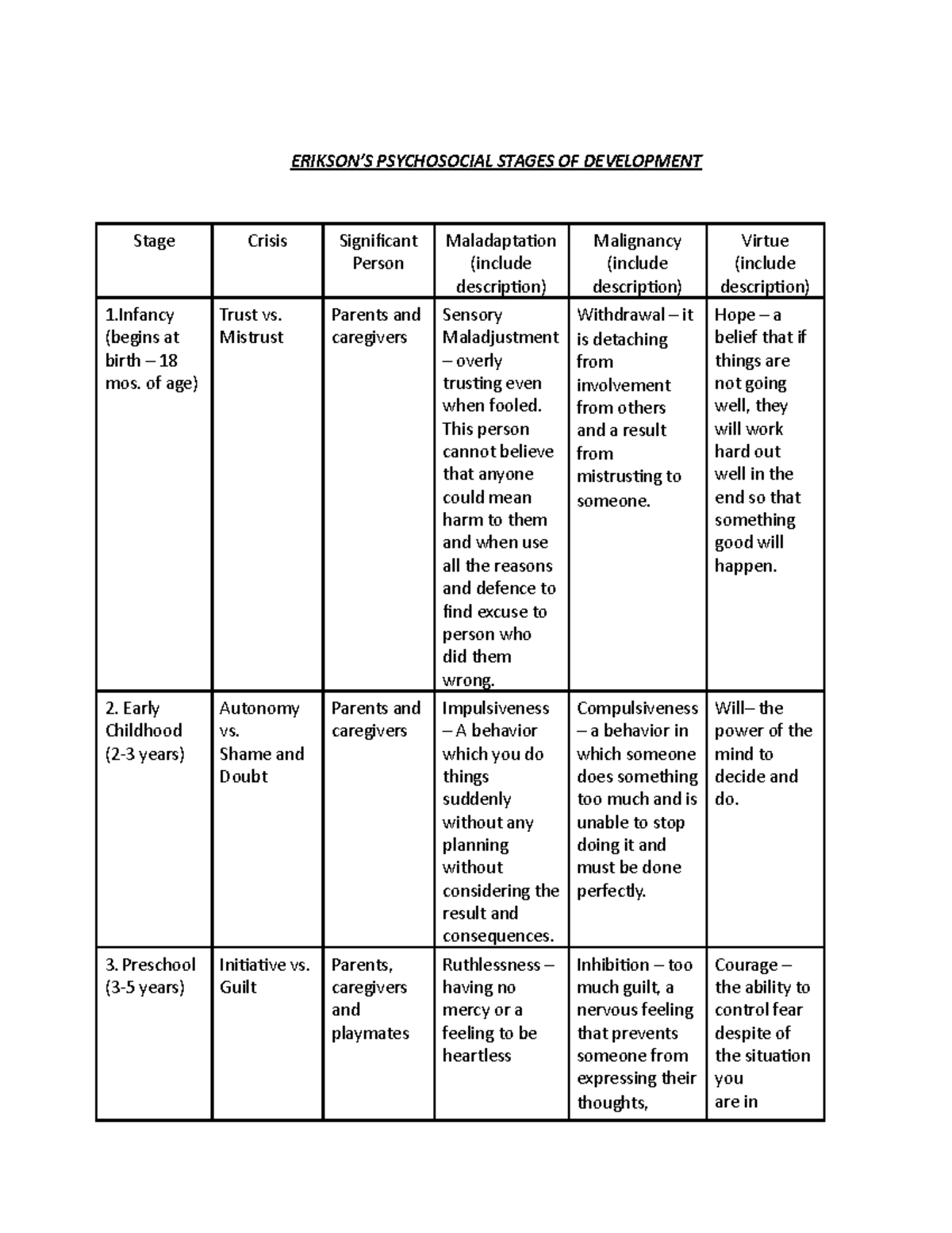 Erikson's Psychosocial Stages of Development: Key Concepts & Analysis ...