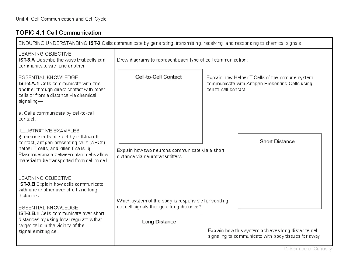 AP Biology Unit 2: Cell Structure & Function Overview and Key Concepts ...