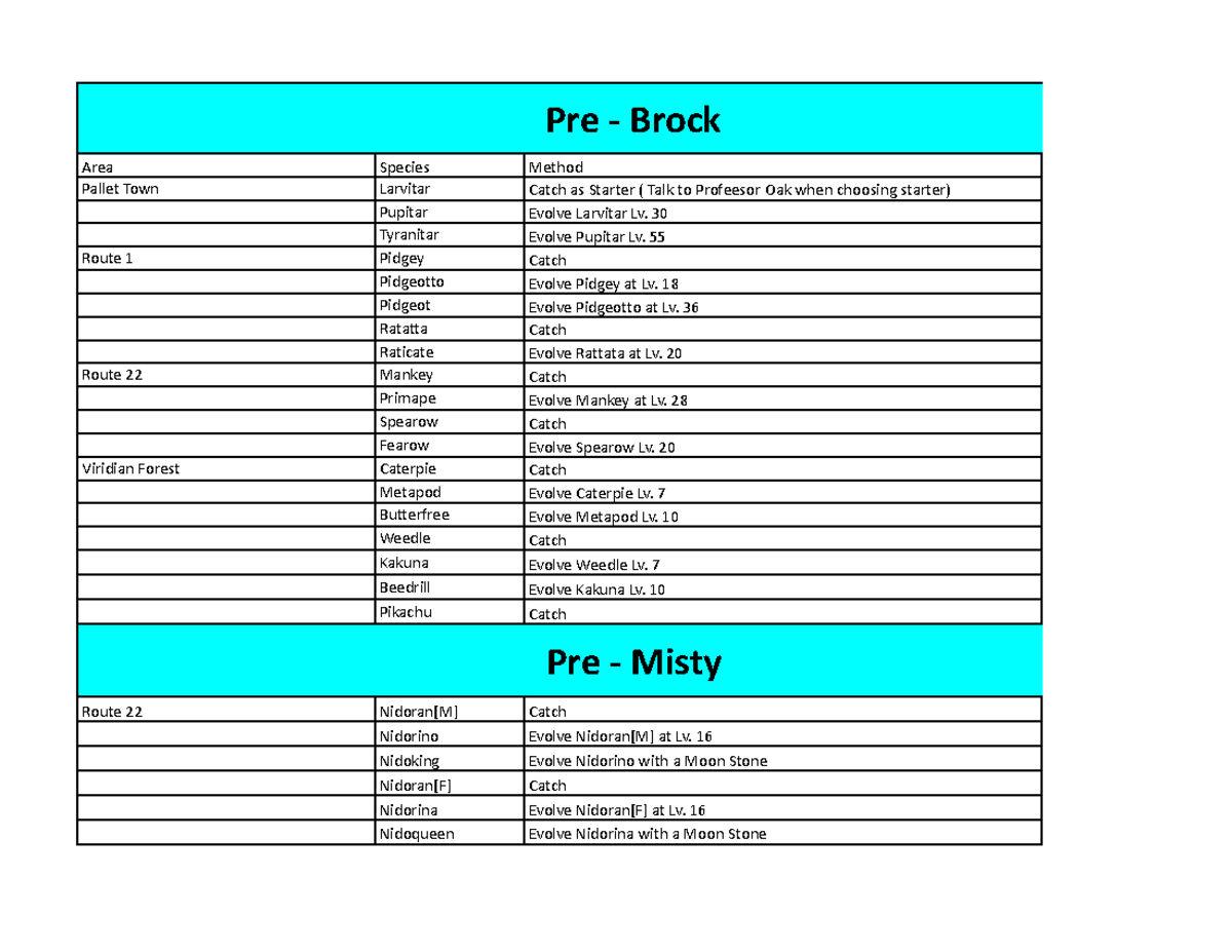 Ultra Violet POC Guide (Final Exam) - Comprehensive Pokémon Catching ...