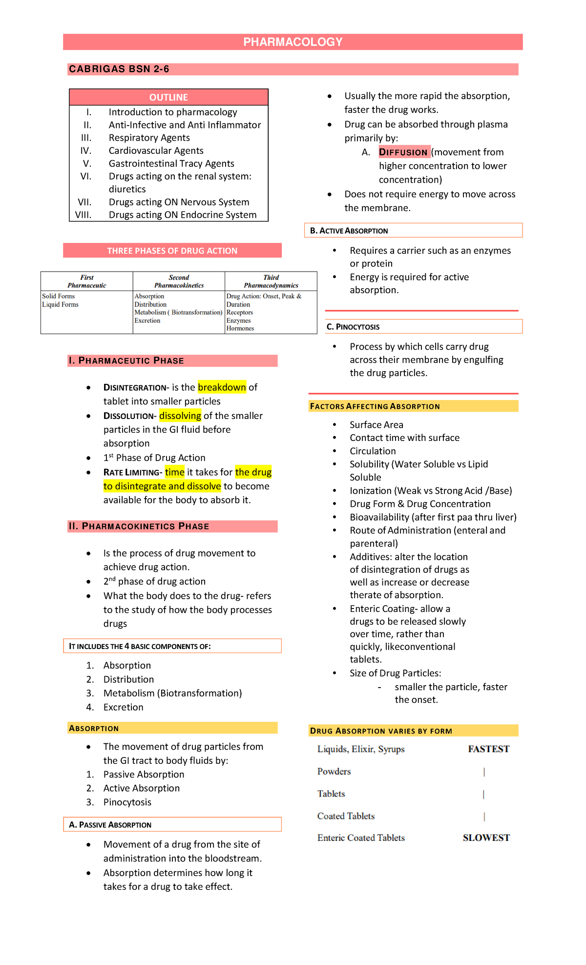 Pharma Finals Transes - Reviewer - CABRIG AS BSN 2- OUTLINE I ...