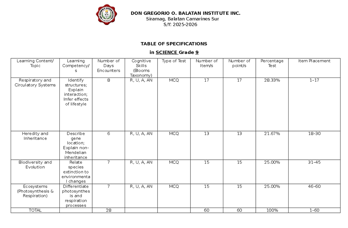 TOS for Grade 9 Science 1st Quarter Exam: Resp. & Circ. Systems - Studocu
