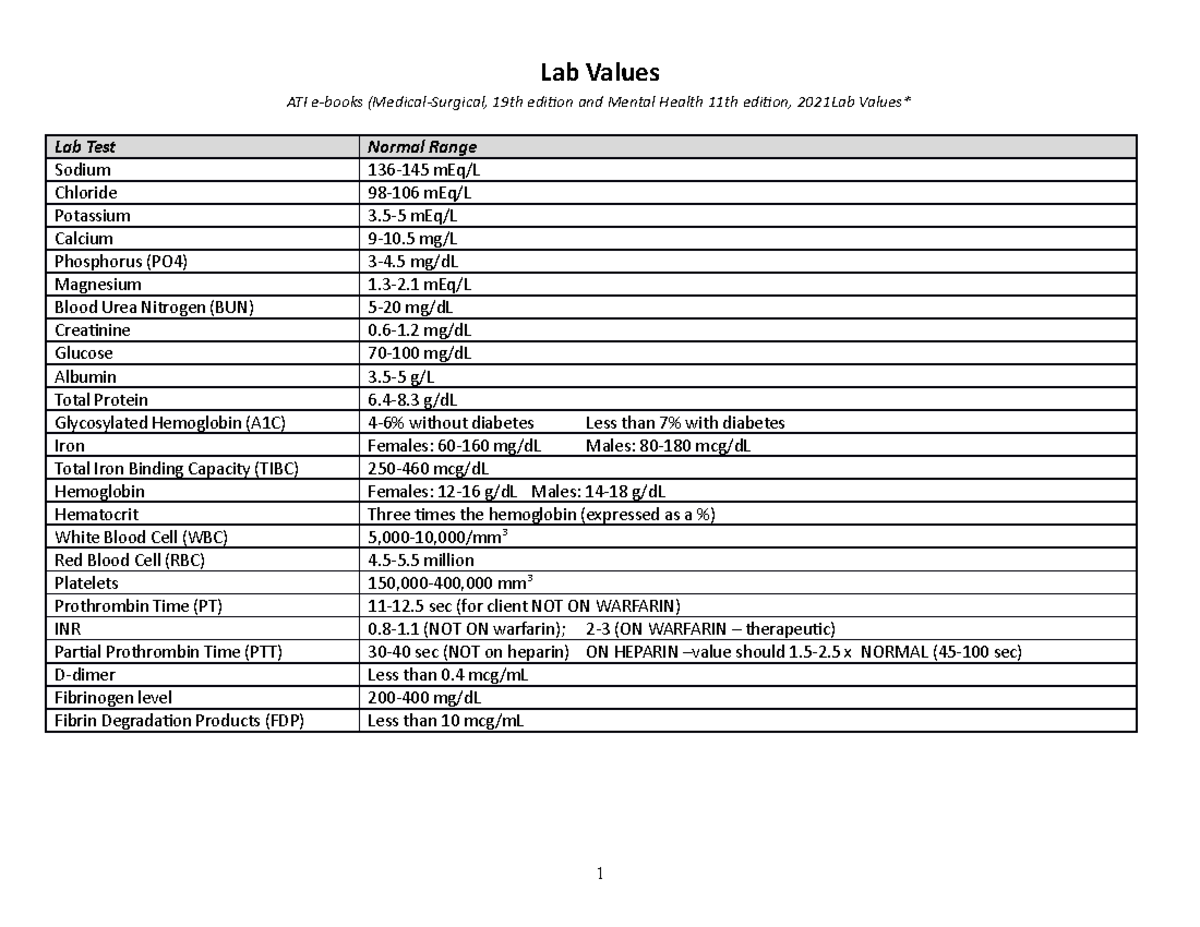 ATI Lab Values Worksheet for Medical-Surgical and Mental Health Studies ...