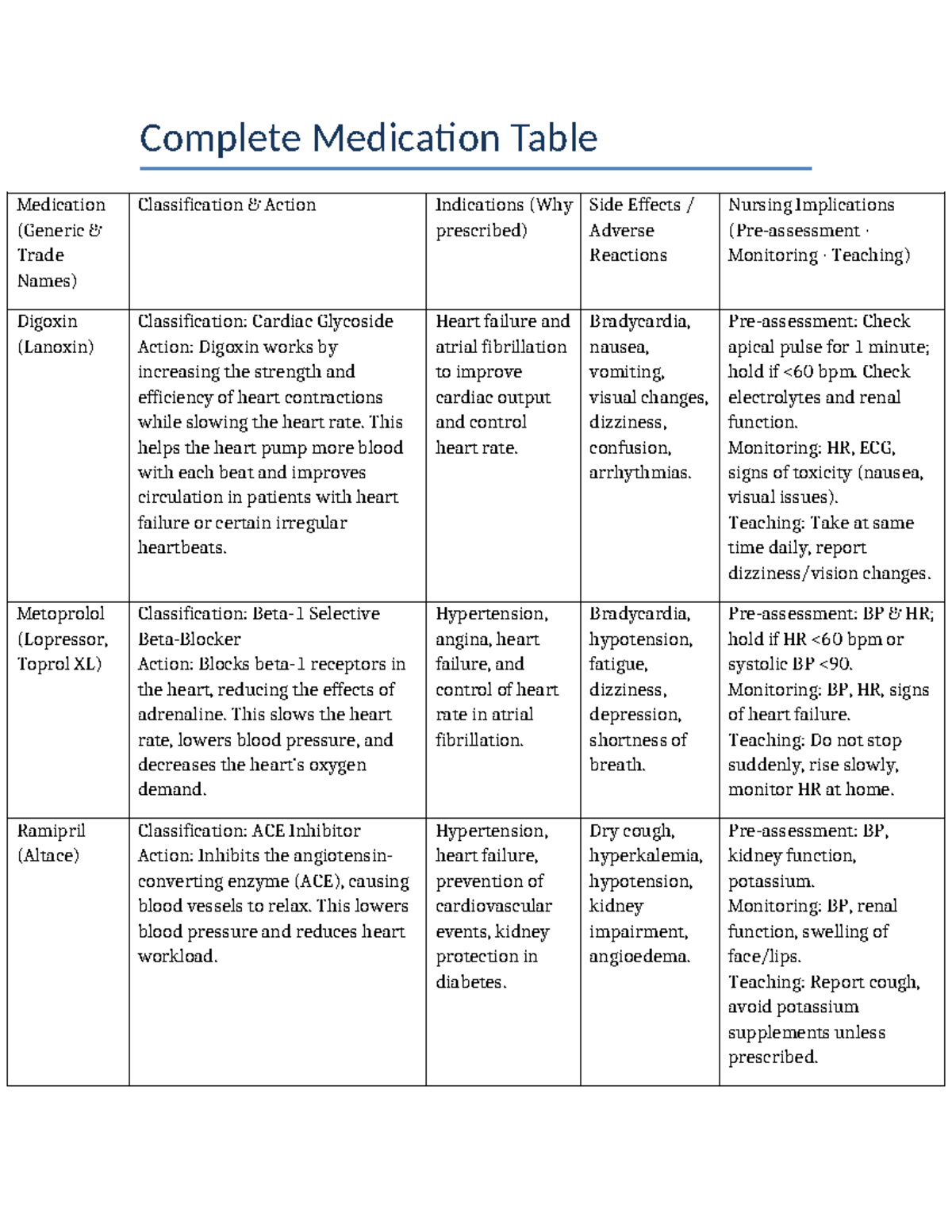 Complete Medication Table: Drug Classifications & Nursing Implications ...