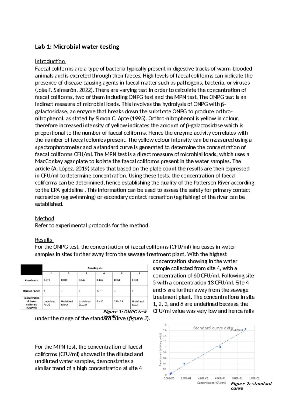 Lab 1 Report: Microbial Water Testing of Faecal Coliform Concentrations ...