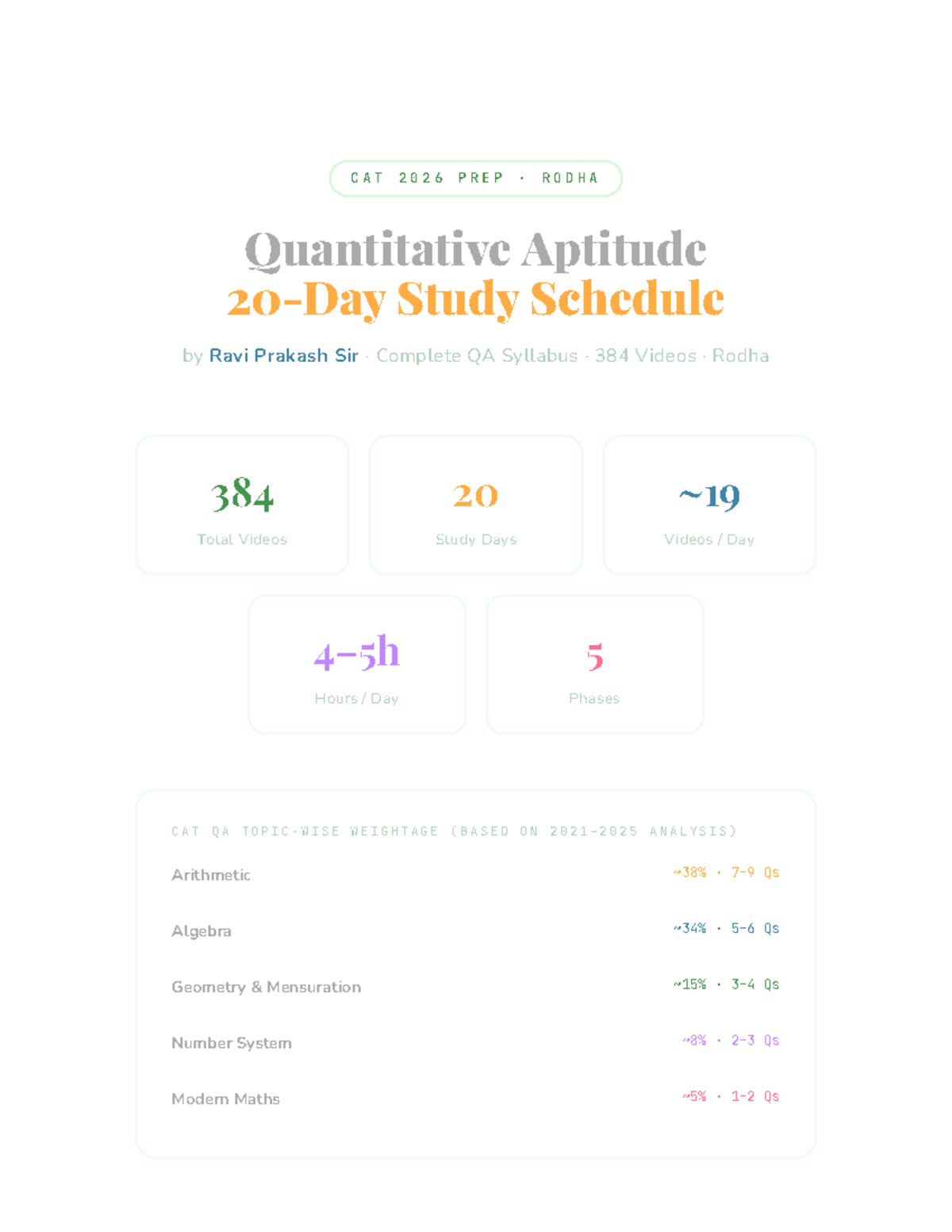 CAT 2026 Prep: Quantitative Aptitude Study Schedule by Ravi Prakash ...