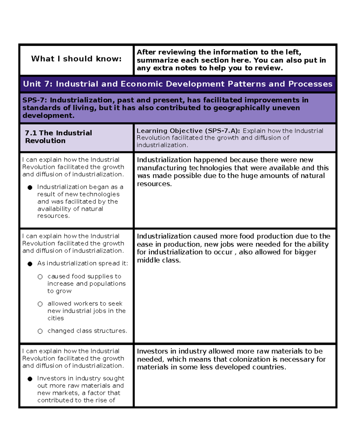 Unit 7: Industrial & Economic Development Patterns Summary - Studocu