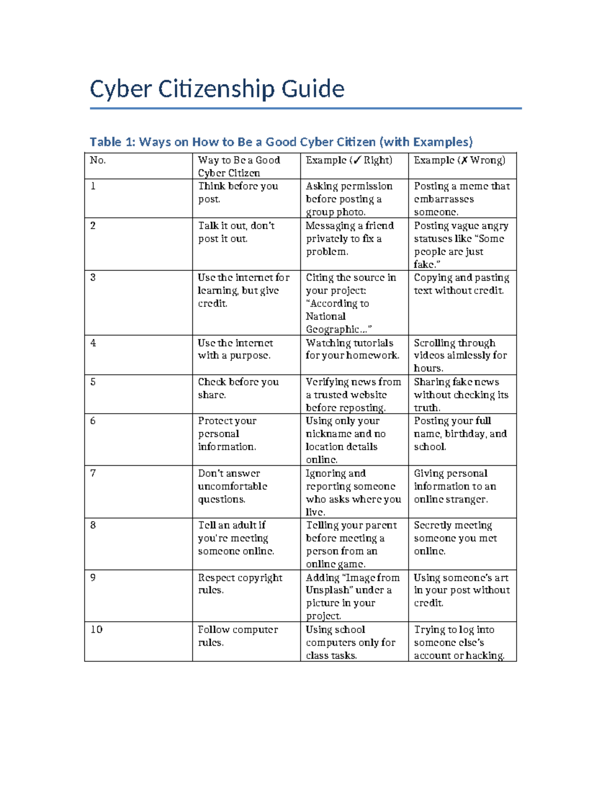 Cyber Citizenship Guide: 10 Ways to Be a Good Cyber Citizen - Studocu