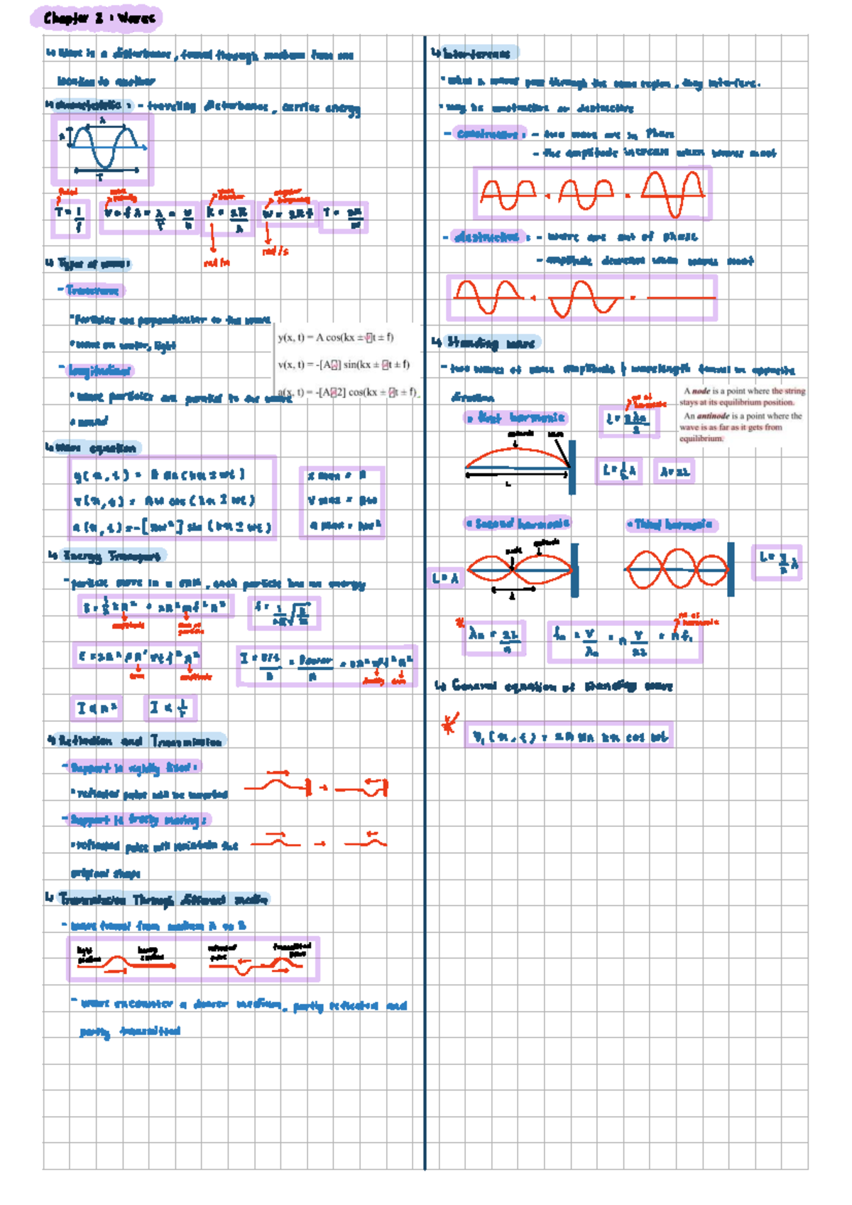 Chapter 3, 4 & 5 Notes: Waves, Sound, and Interference Concepts - Studocu