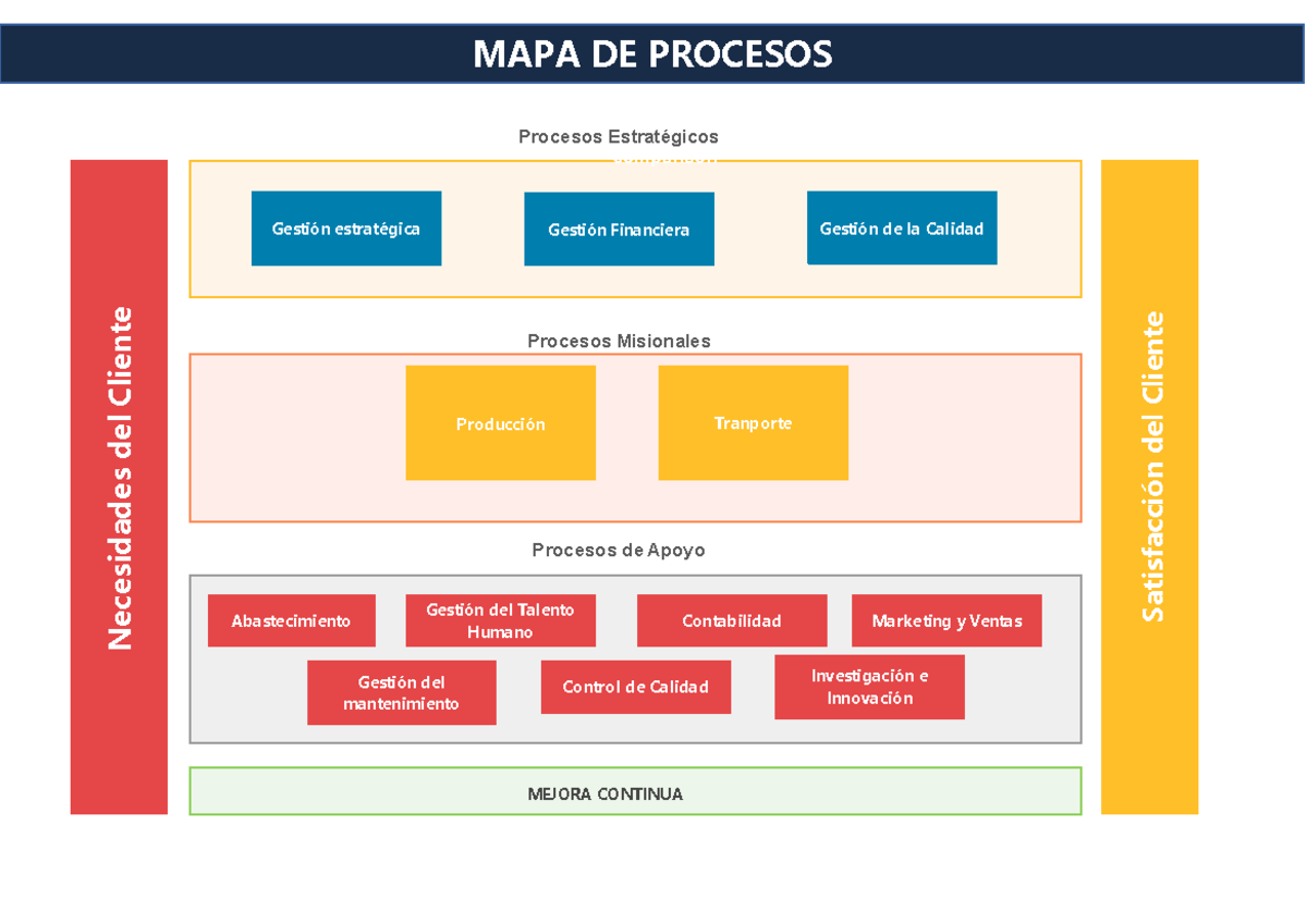 00. Mapa de Procesos - Modelado de negocios - MAPA DE PROCESOS Working ...