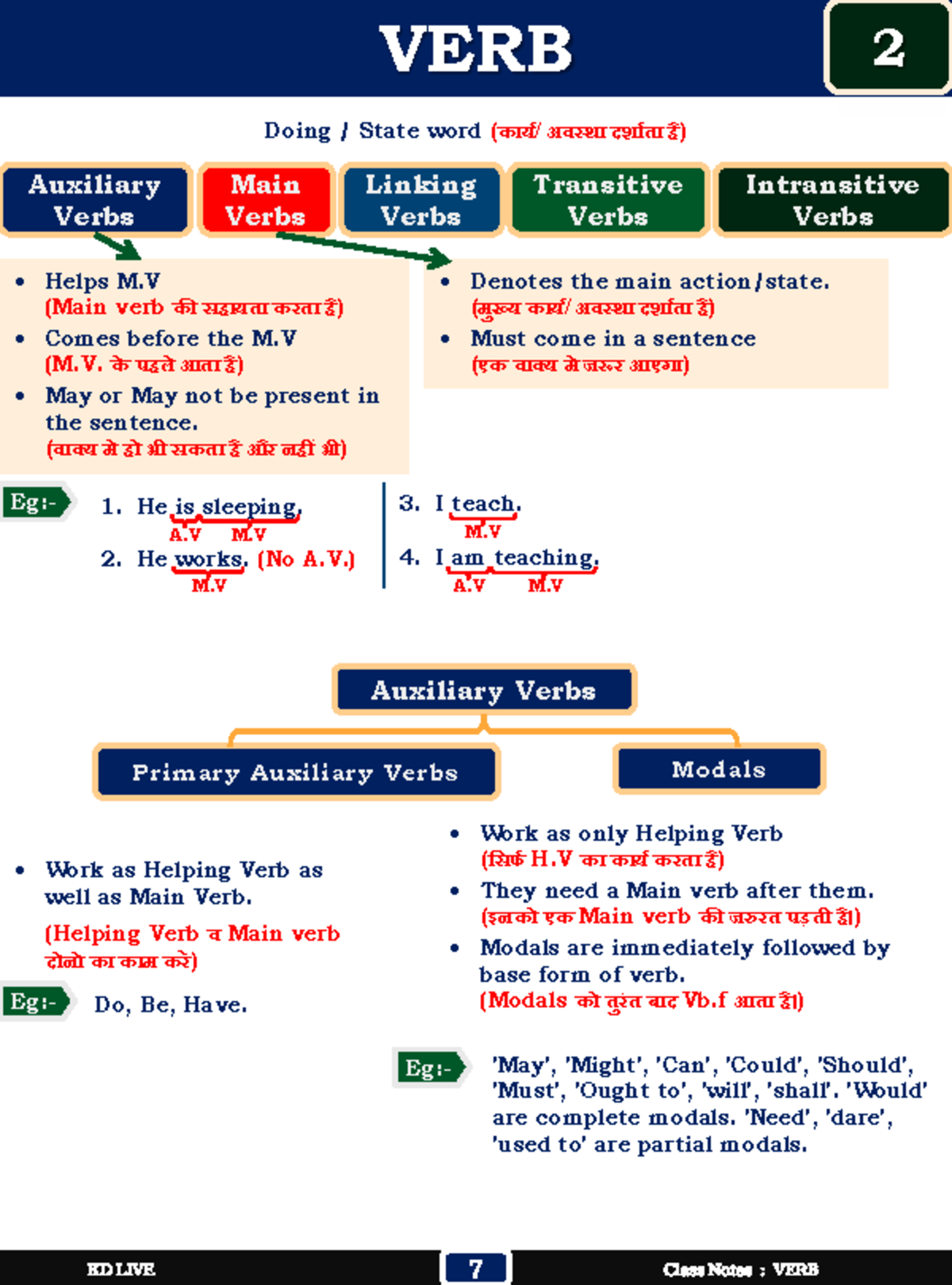 Chapter 02: VERB - Comprehensive Class Notes and Examples (VERB 301 ...