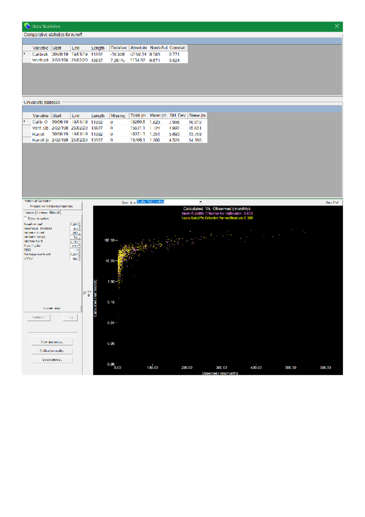 Data Statistics for Runoff Calibration and Verification - Prac 1 - Studocu