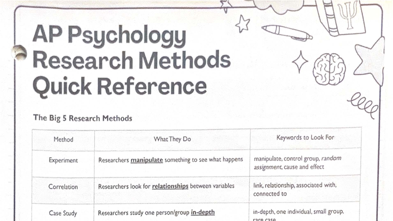 AP Psychology Research Methods Quick Reference Guide - Studocu