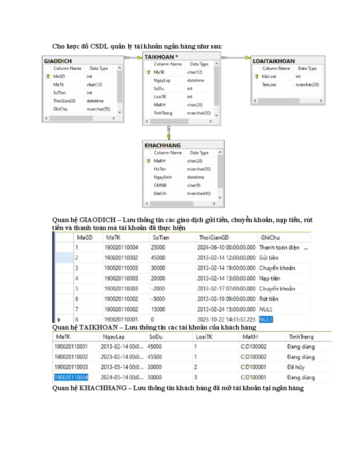 Mo ta CSDL QLNH - bai tap co so du lieu - Cơ sở dữ liệu - Cho lược đồ ...