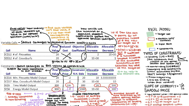 Comm190 Final Exam Cheat Sheet: Understanding Final Value and Constraints - Studocu