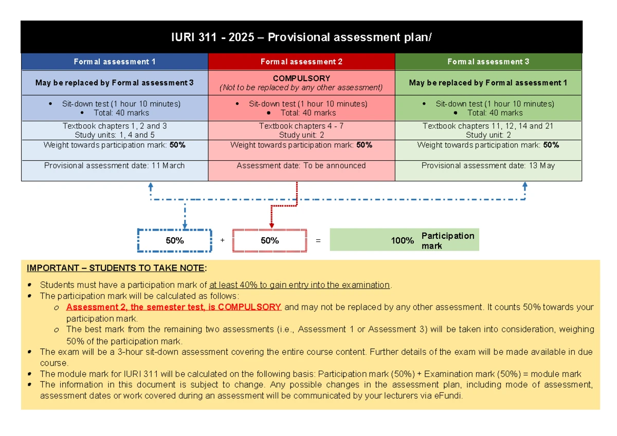Law of Succession Overview: Study Notes for Law 101 - Studocu