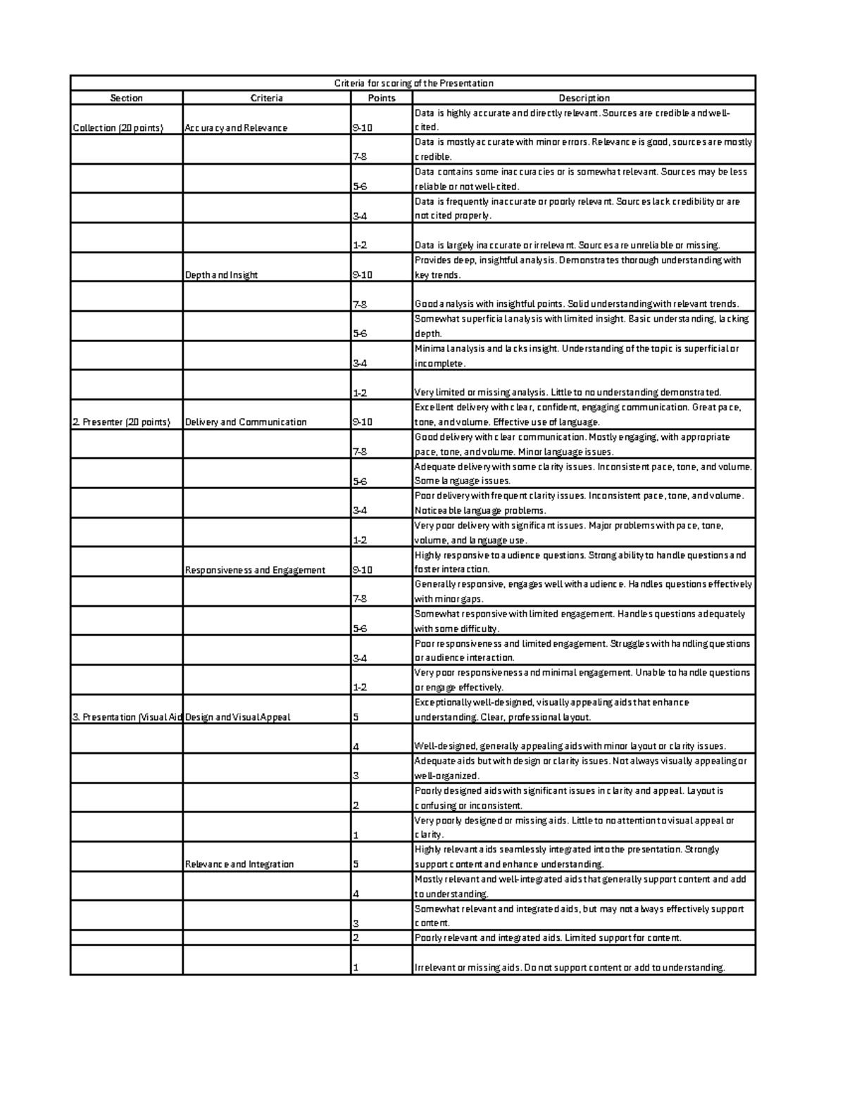 Presentation Score System (20 Points) Criteria Evaluation Guide - Studocu