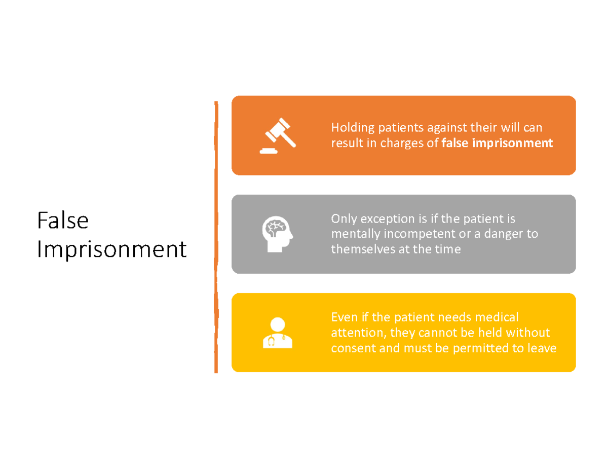 Legal and Ethical Responsibilities in Healthcare: Patient Rights ...