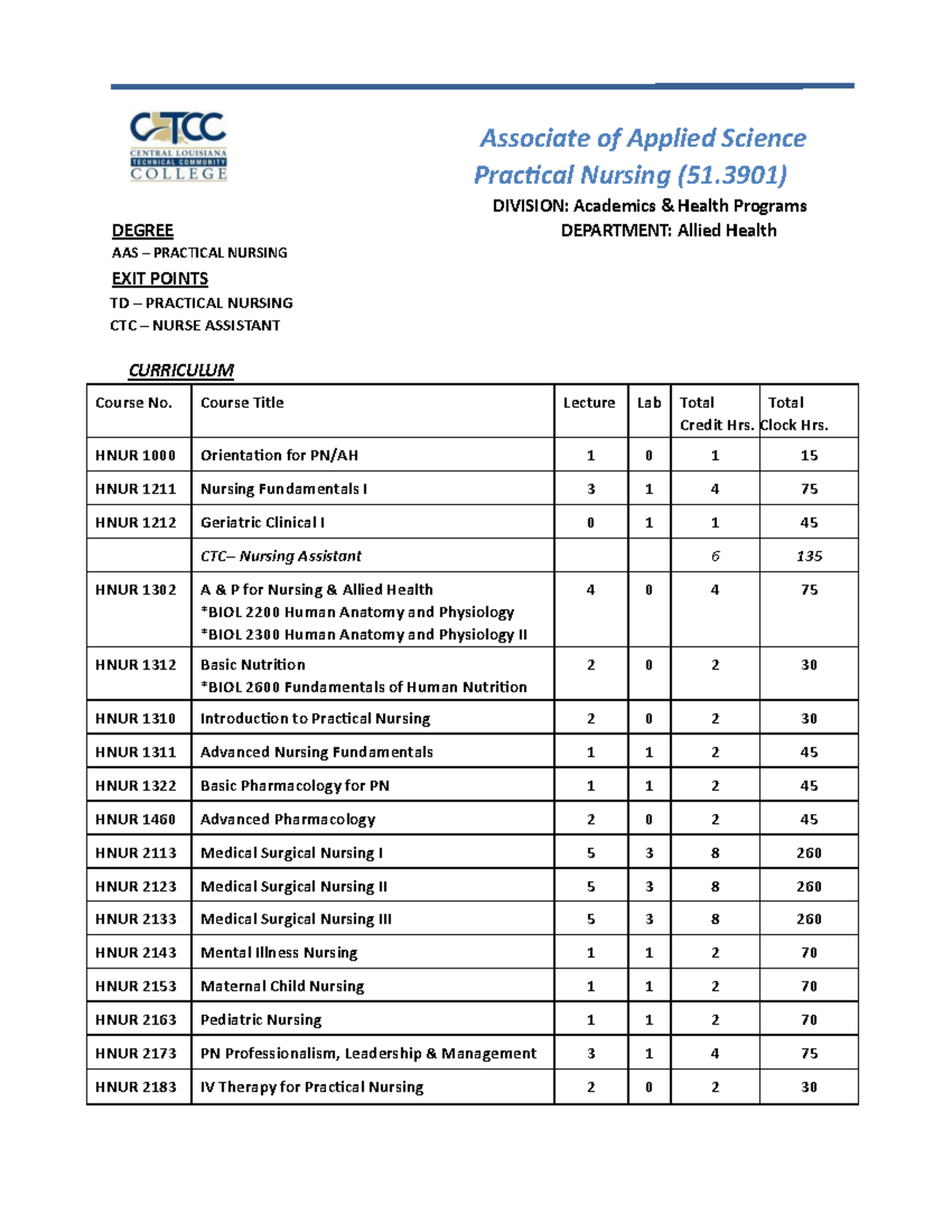 AAS Practical Nursing Curriculum Overview FALL 2024-20240708 - Studocu