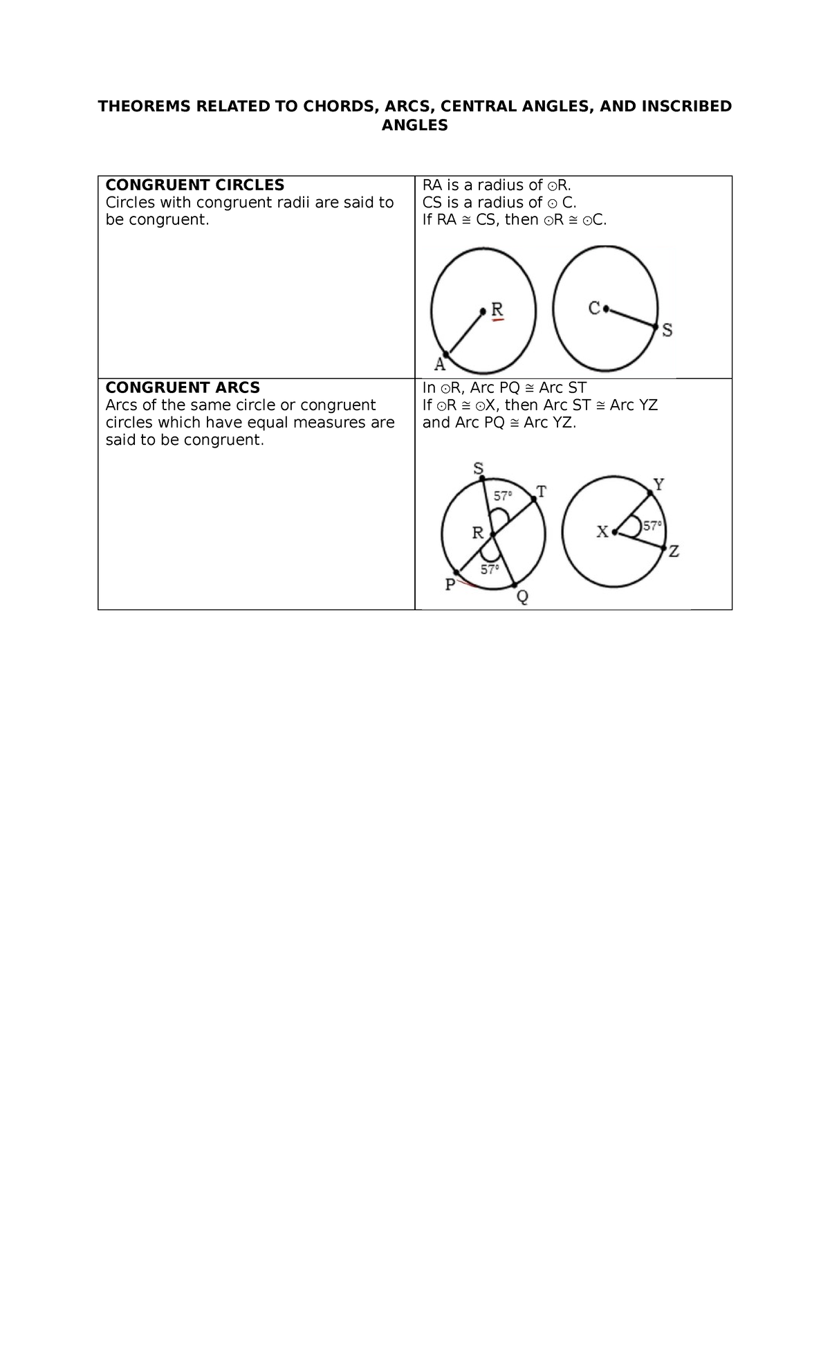 Theorems on Chords, Arcs, Central & Inscribed Angles for Geometry - Studocu