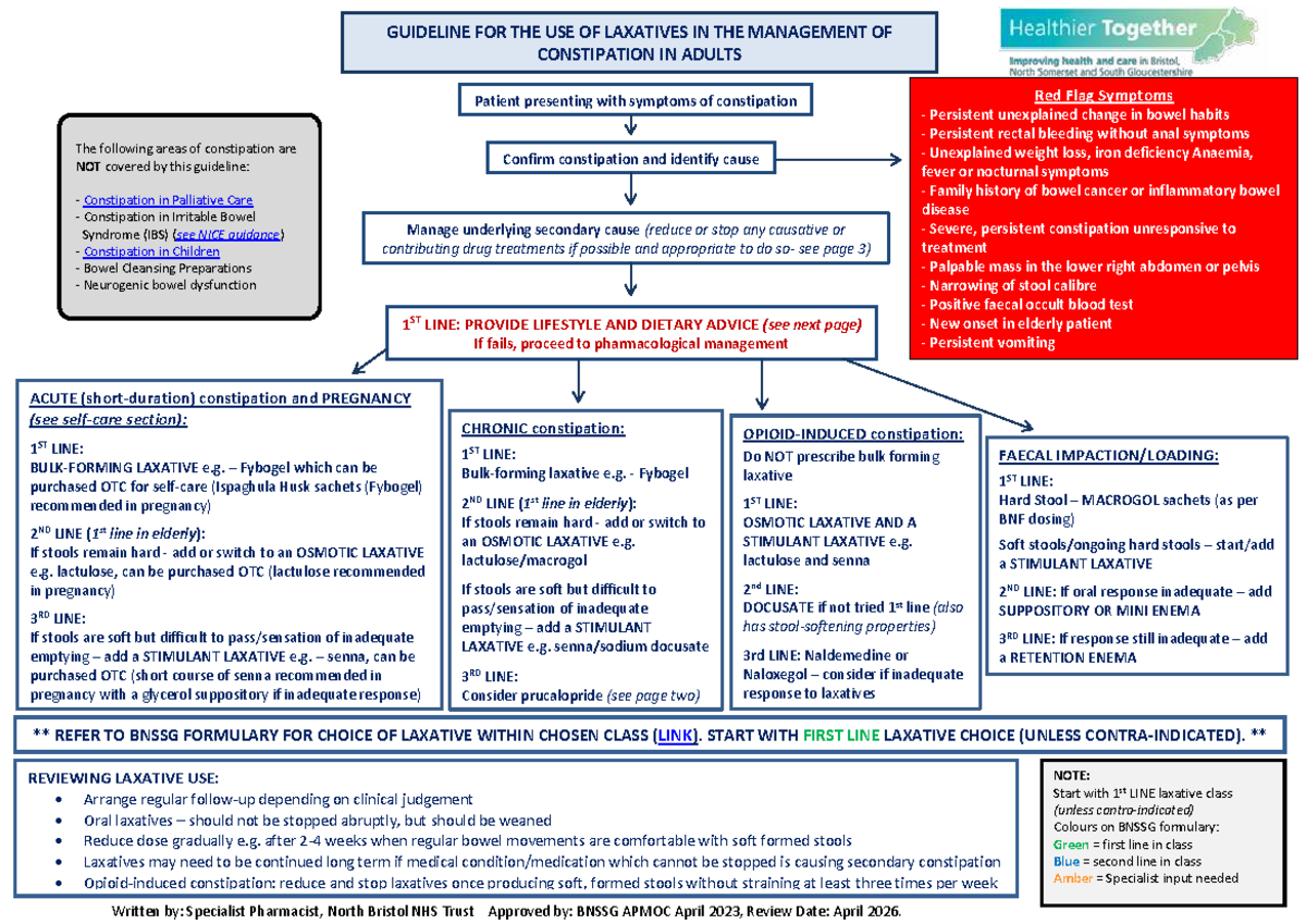 BNSSG Adult Constipation Management Guidelines 2023 - Studocu