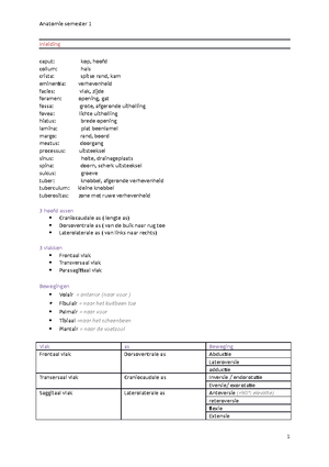 Anatomie H10 - De schedelbeenderen Os frontale(voorhoofdsbeen) De ...