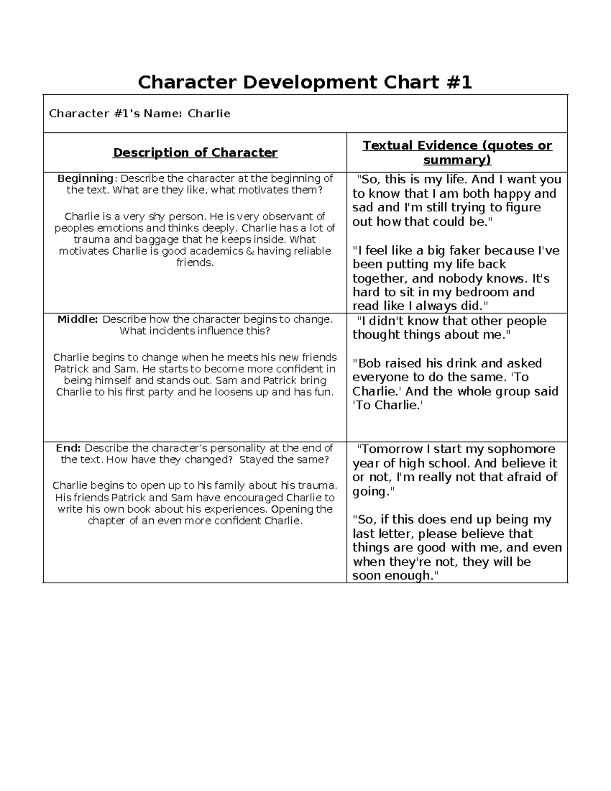 U3 Activity 1 - Character Development Chart and Interactions Overview ...