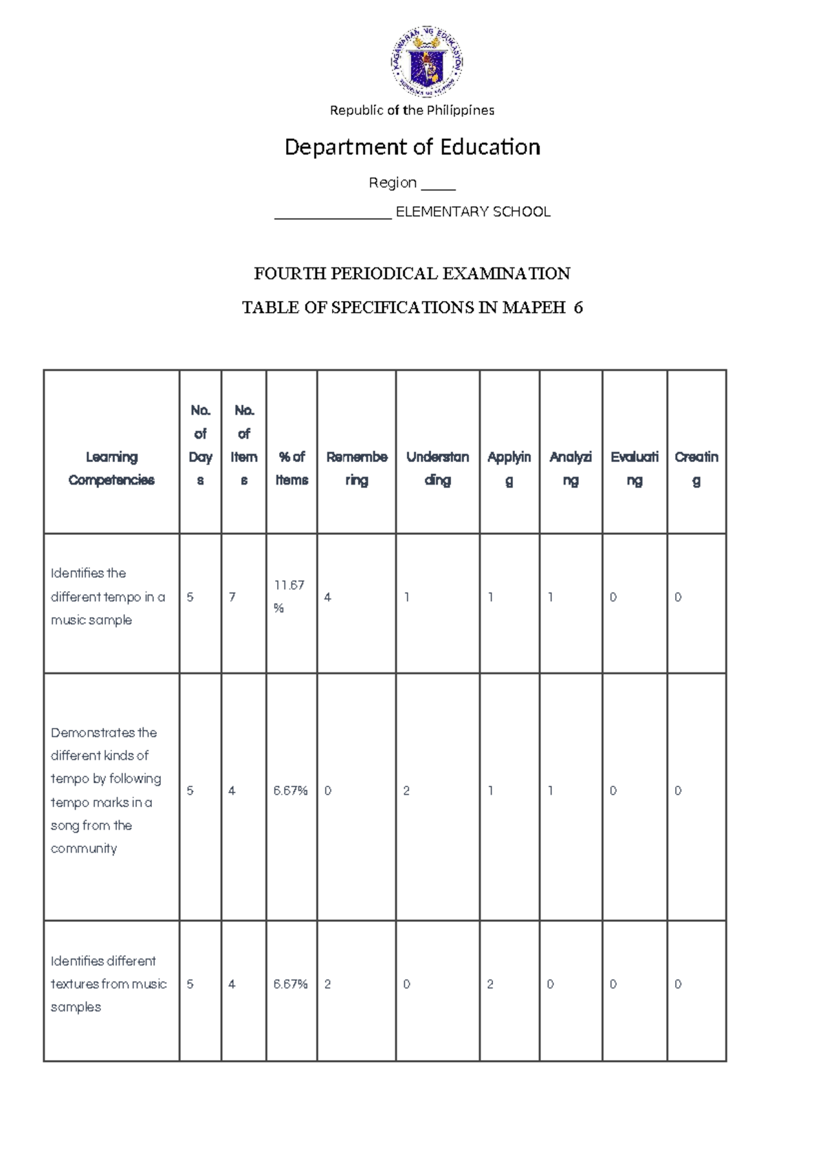 Q4 MAPEH 6 Periodical Exam Table of Specifications - Studocu