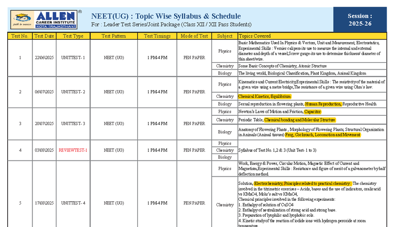 NEET(UG) 2026: Comprehensive Topic Wise Syllabus & Test Schedule - Studocu
