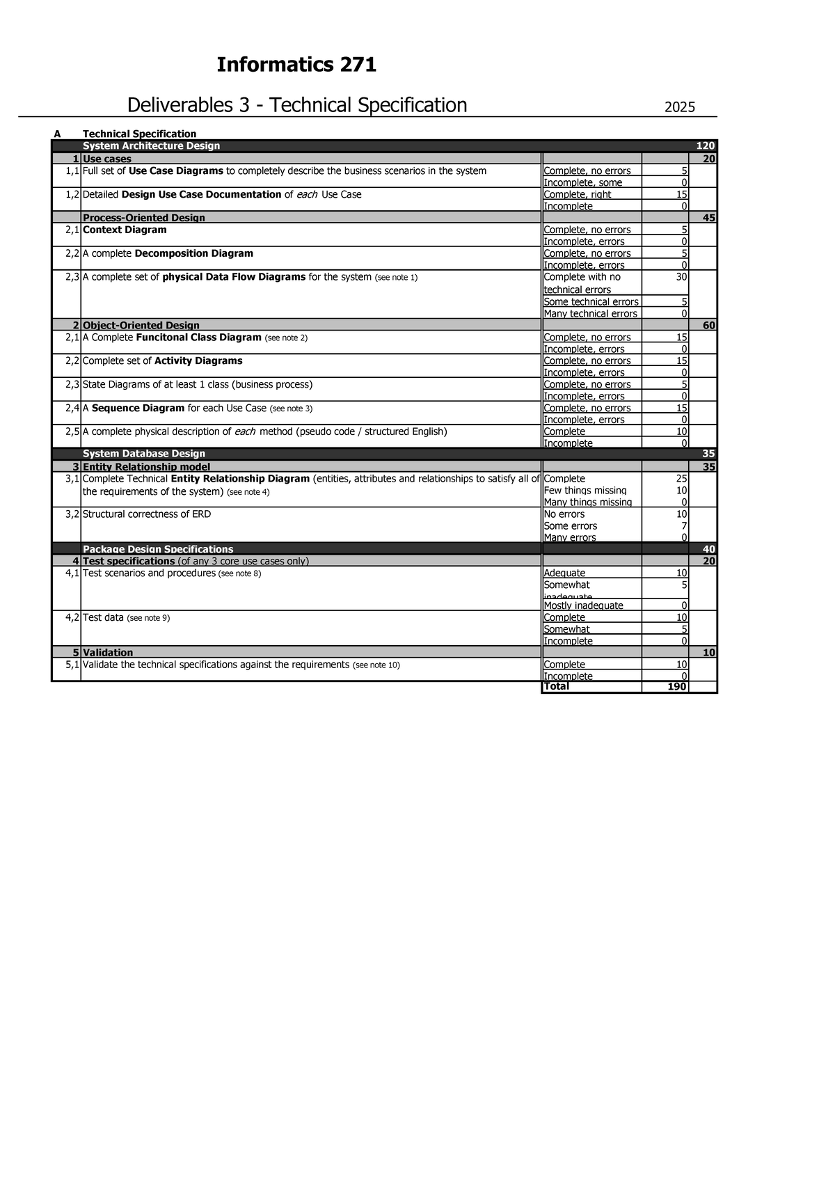 Informatics 271 Deliverable 3: Technical Specification & System Design ...