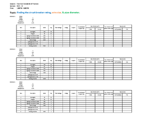 721781800-PEC-MCQ Practice Questions and Answers for PEC Exam - Studocu