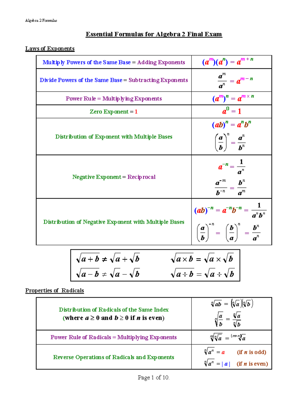 Algebra 2 Final Exam Essential Formulas Study Guide - Studocu