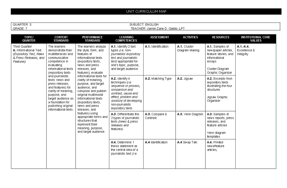 English 7 CMAP Q3: Informational Texts & Assessment Activities - Studocu