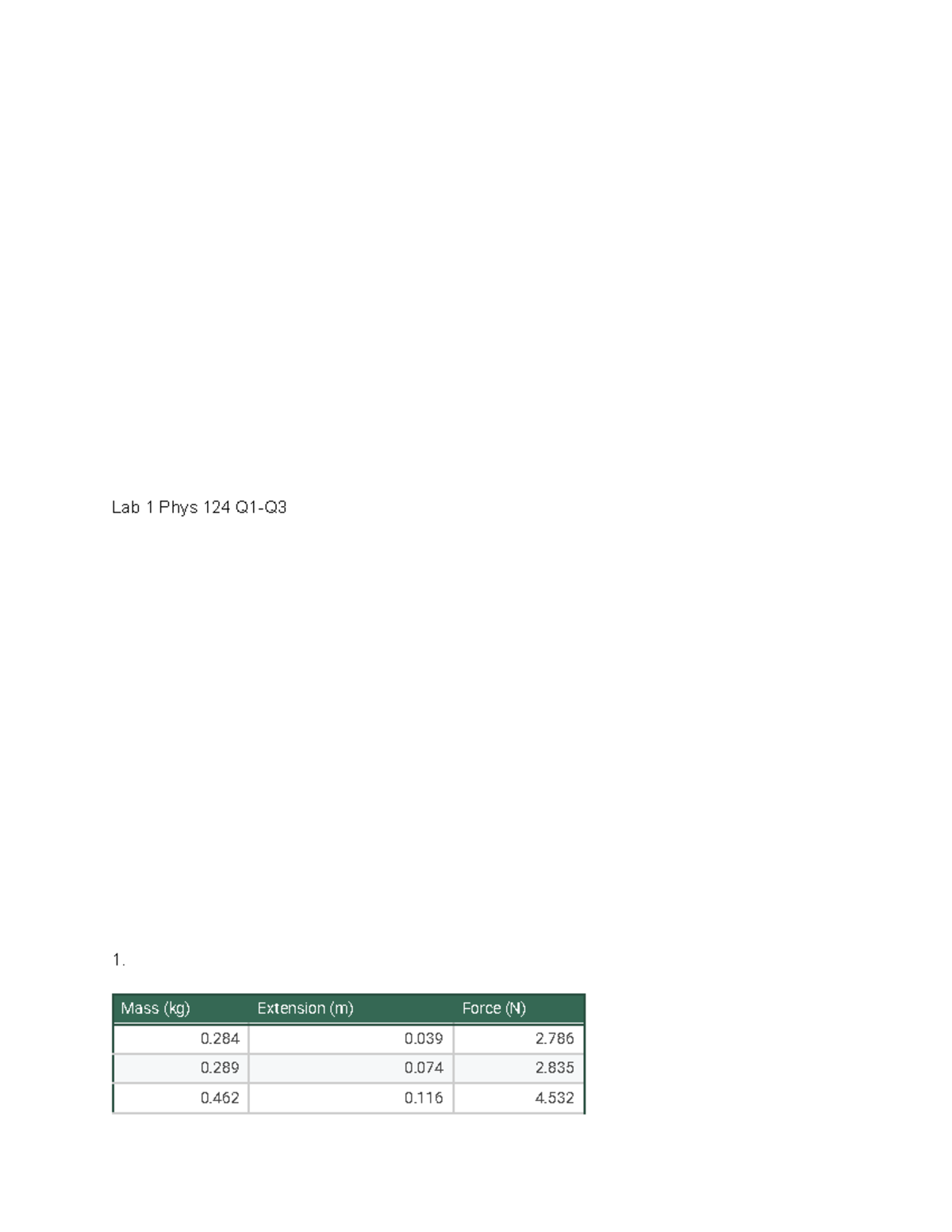 Physics Lab 1 Data Analysis - Phys 124 - Studocu